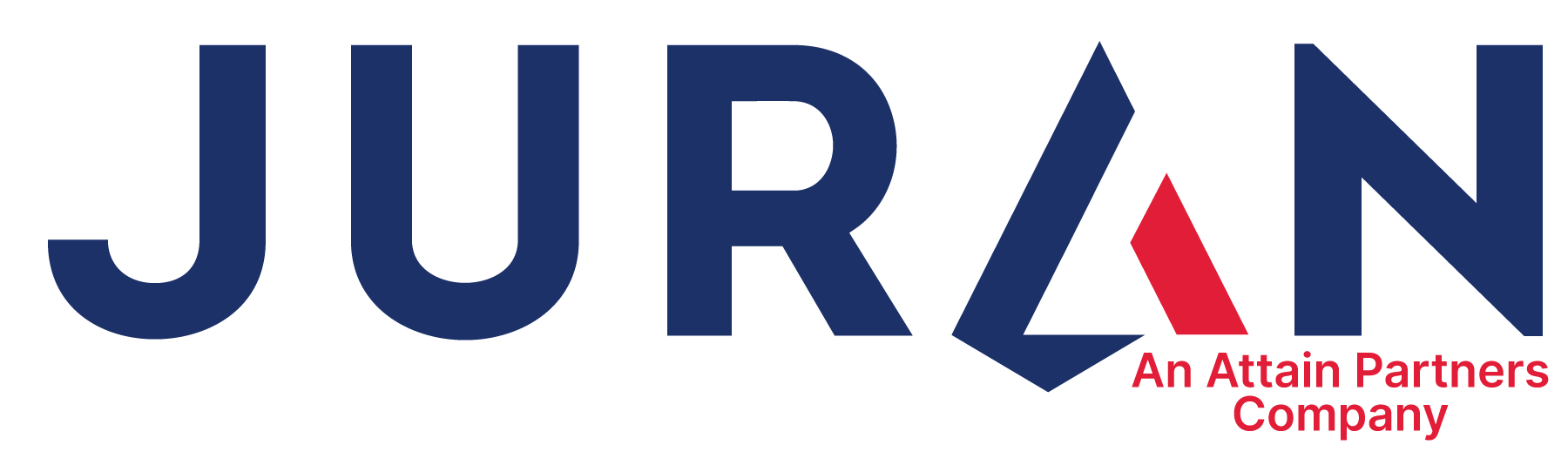 Downloadable Quality Minute List of All Videos – Juran