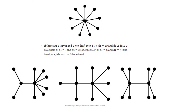 Product Compatibility Matrix – TAB