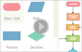 Creately : Support Community