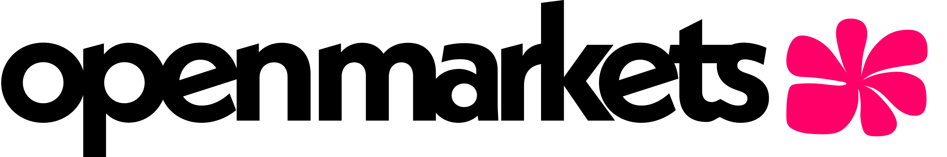 OpenMarkets Australia